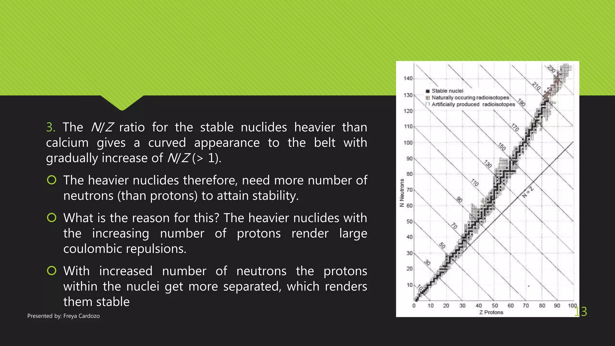 Nuclear chemistry and radioactivity | PPTX