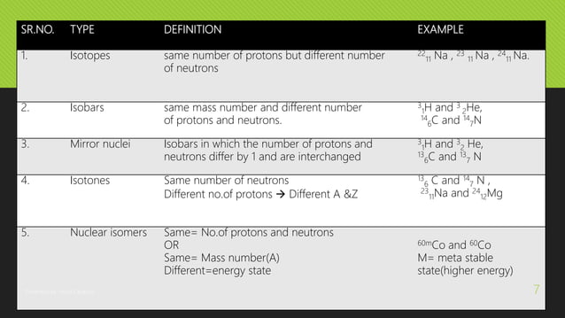 Nuclear chemistry and radioactivity | PPTX | Chemistry | Science