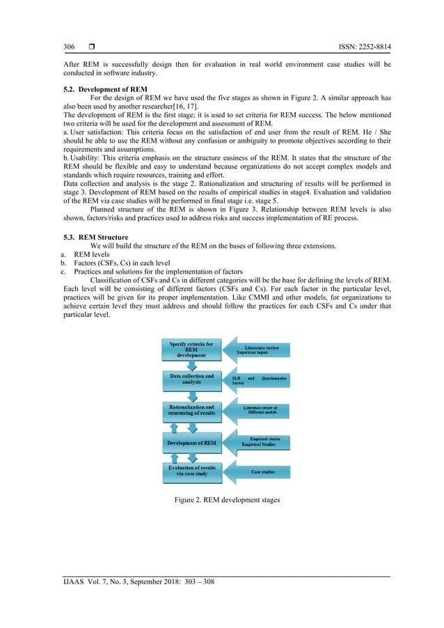 Requirement Elicitation Model (REM) in the Context of Global Software Development | PDF
