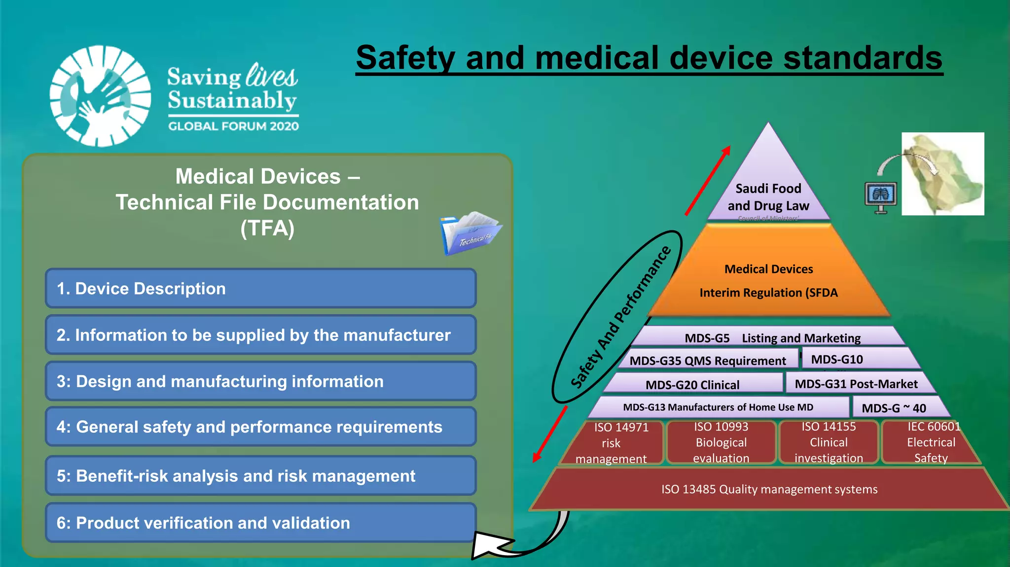 Utilization of Medical Devices Standards to Demonstrate Safety | PPTX