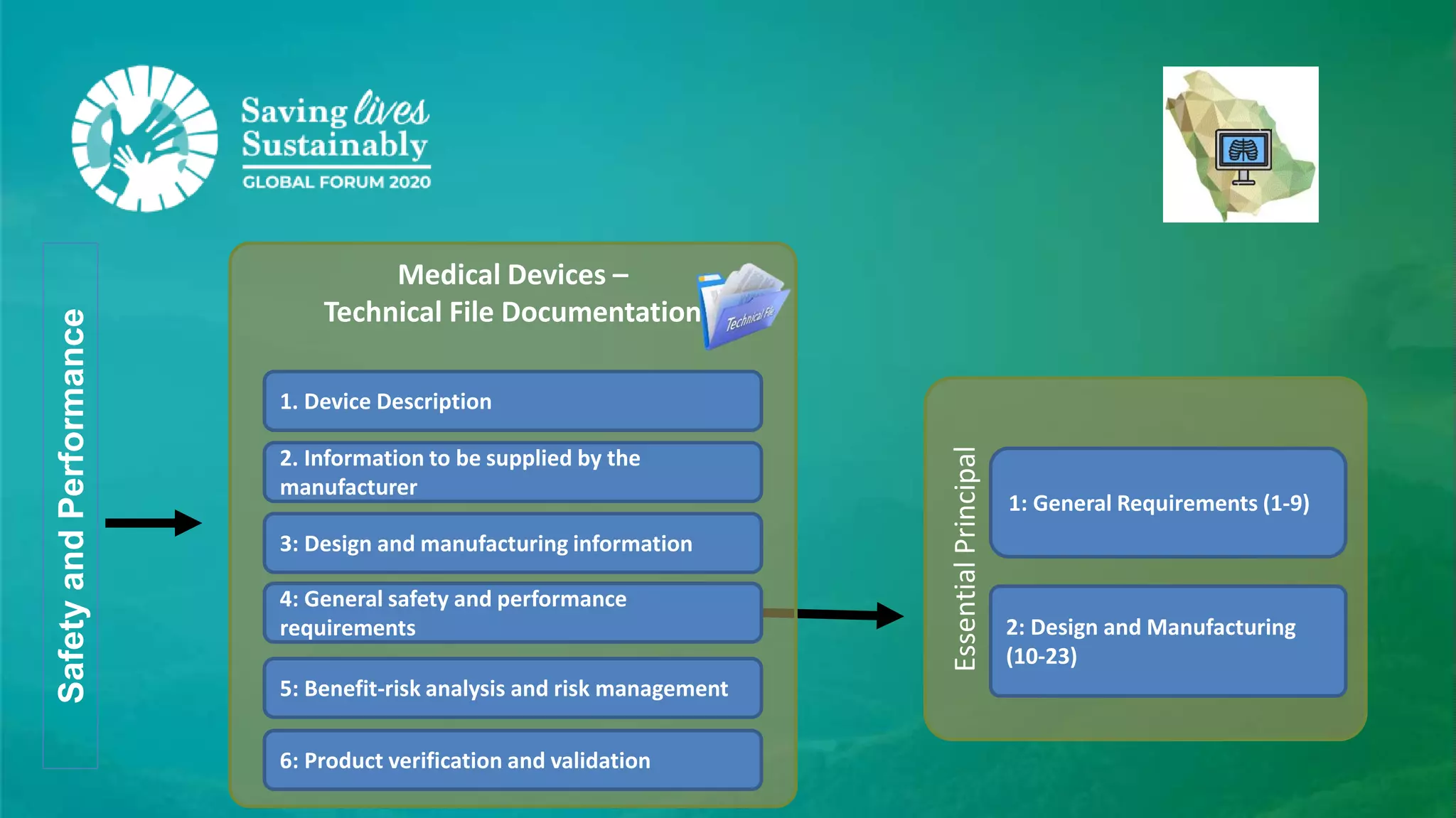 Utilization of Medical Devices Standards to Demonstrate Safety | PPTX