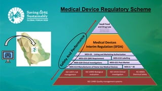 Utilization of Medical Devices Standards to Demonstrate Safety | PPTX