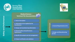 Utilization of Medical Devices Standards to Demonstrate Safety | PPTX