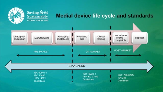 Utilization of Medical Devices Standards to Demonstrate Safety | PPTX