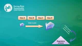 Utilization of Medical Devices Standards to Demonstrate Safety | PPTX