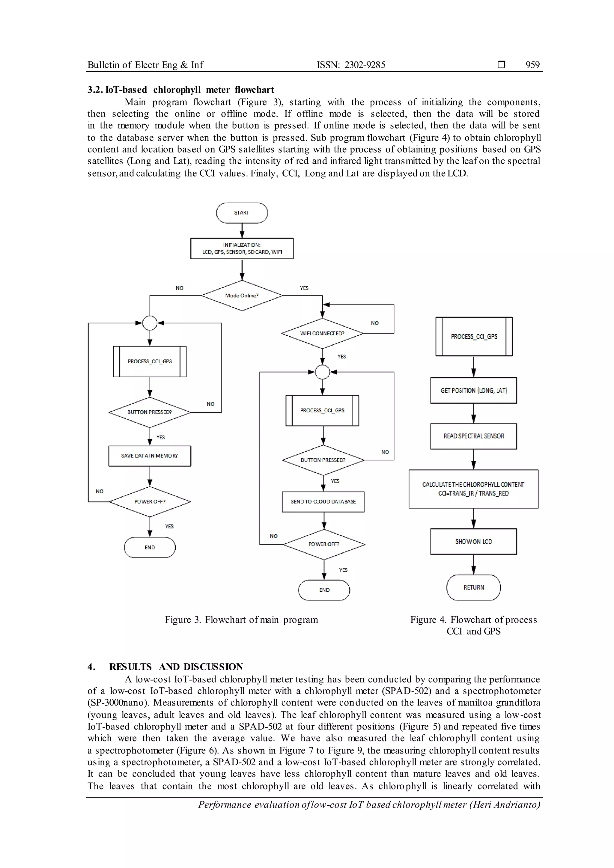 Performance evaluation of low-cost IoT based chlorophyll meter | PDF