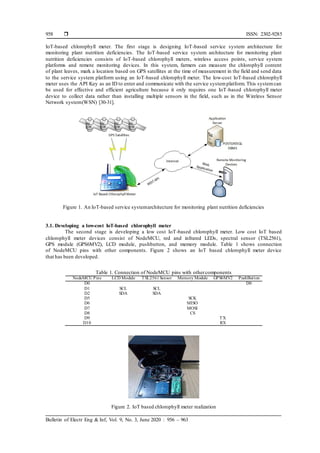 Performance evaluation of low-cost IoT based chlorophyll meter | PDF