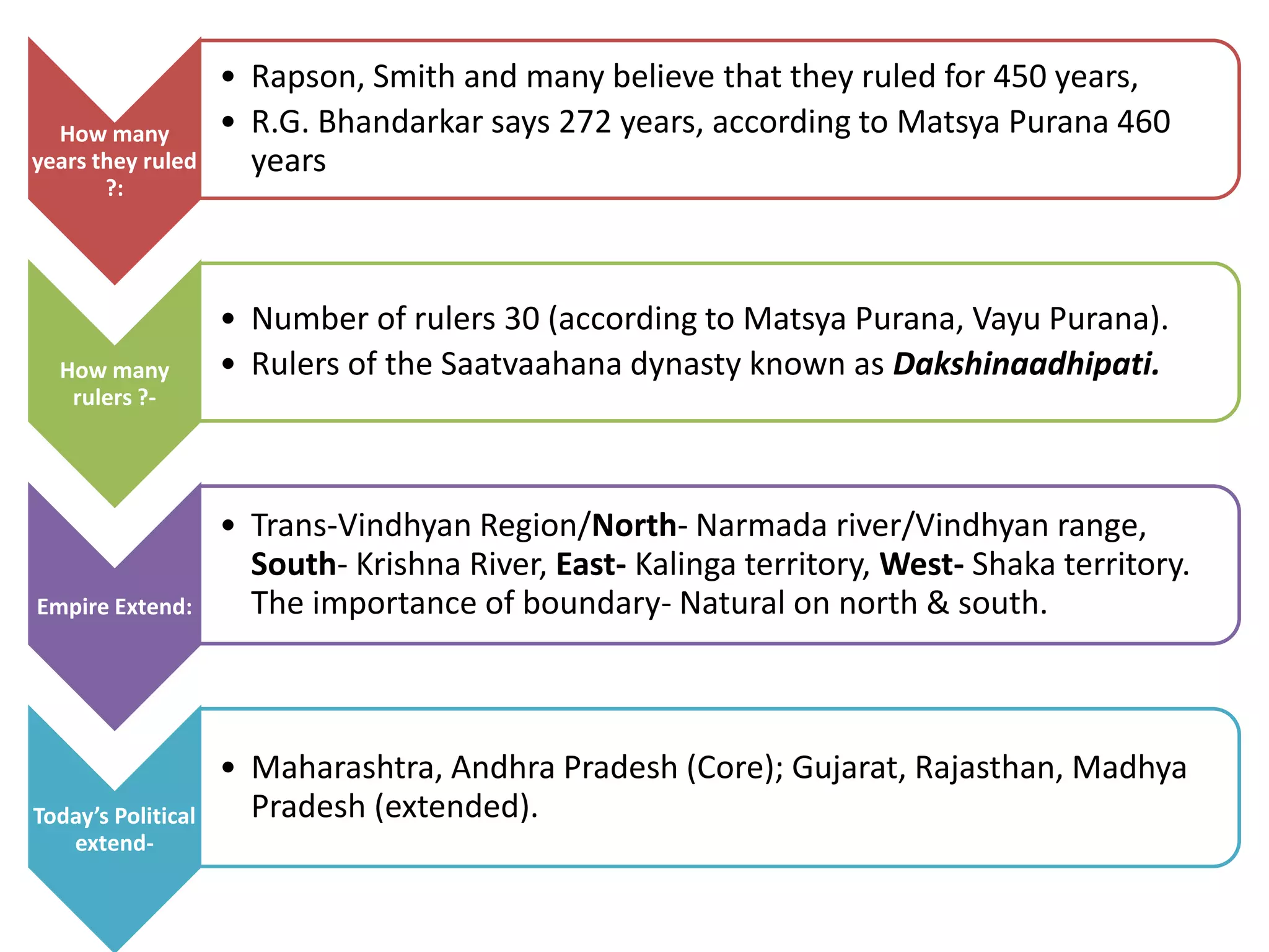 Satavahana Dynasty | PPTX