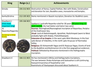 Satavahana Dynasty | PPTX