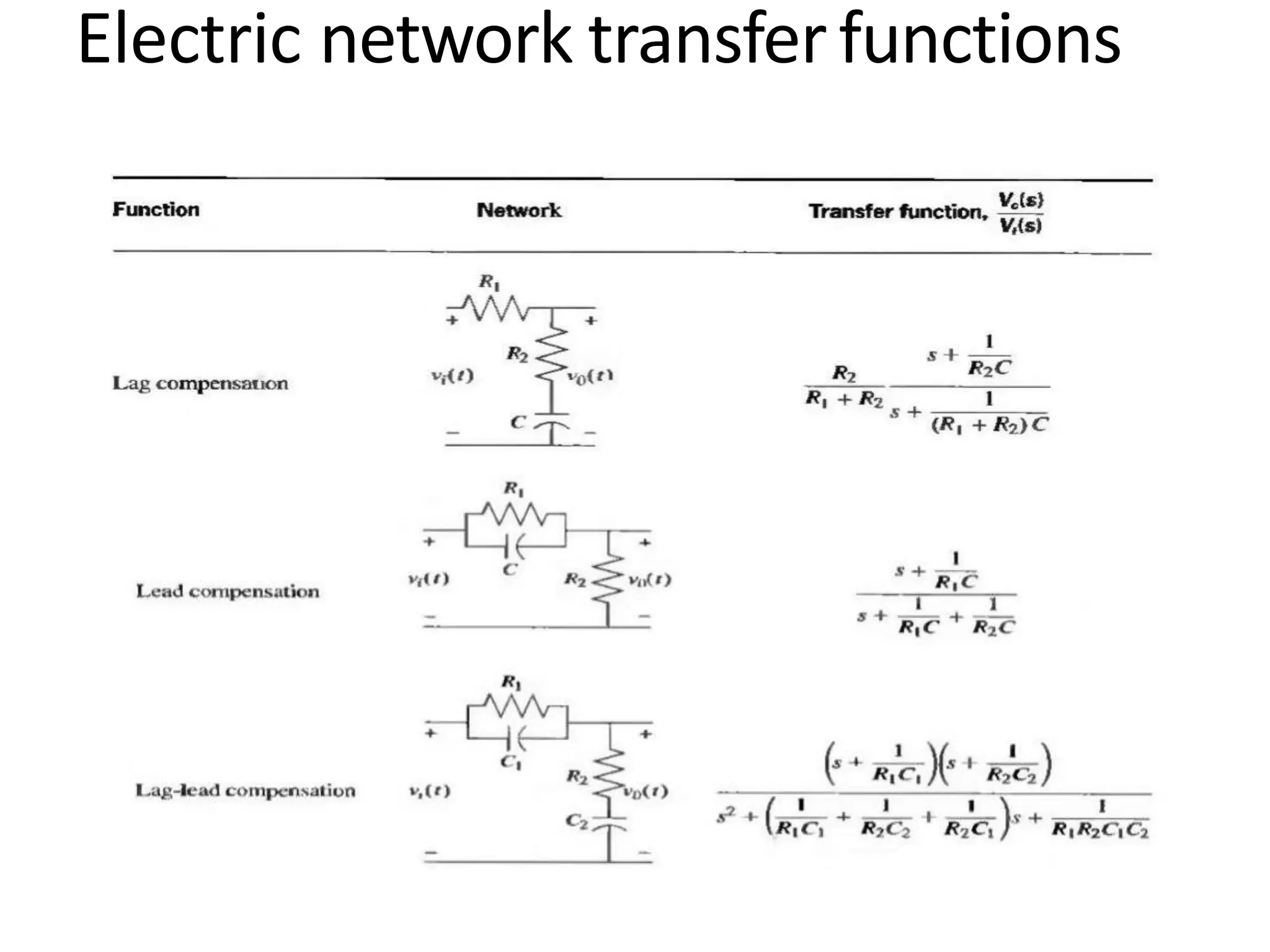 modeling of system electronics, Operational Amplifier Basics Solved Examples Lead, Lag ...