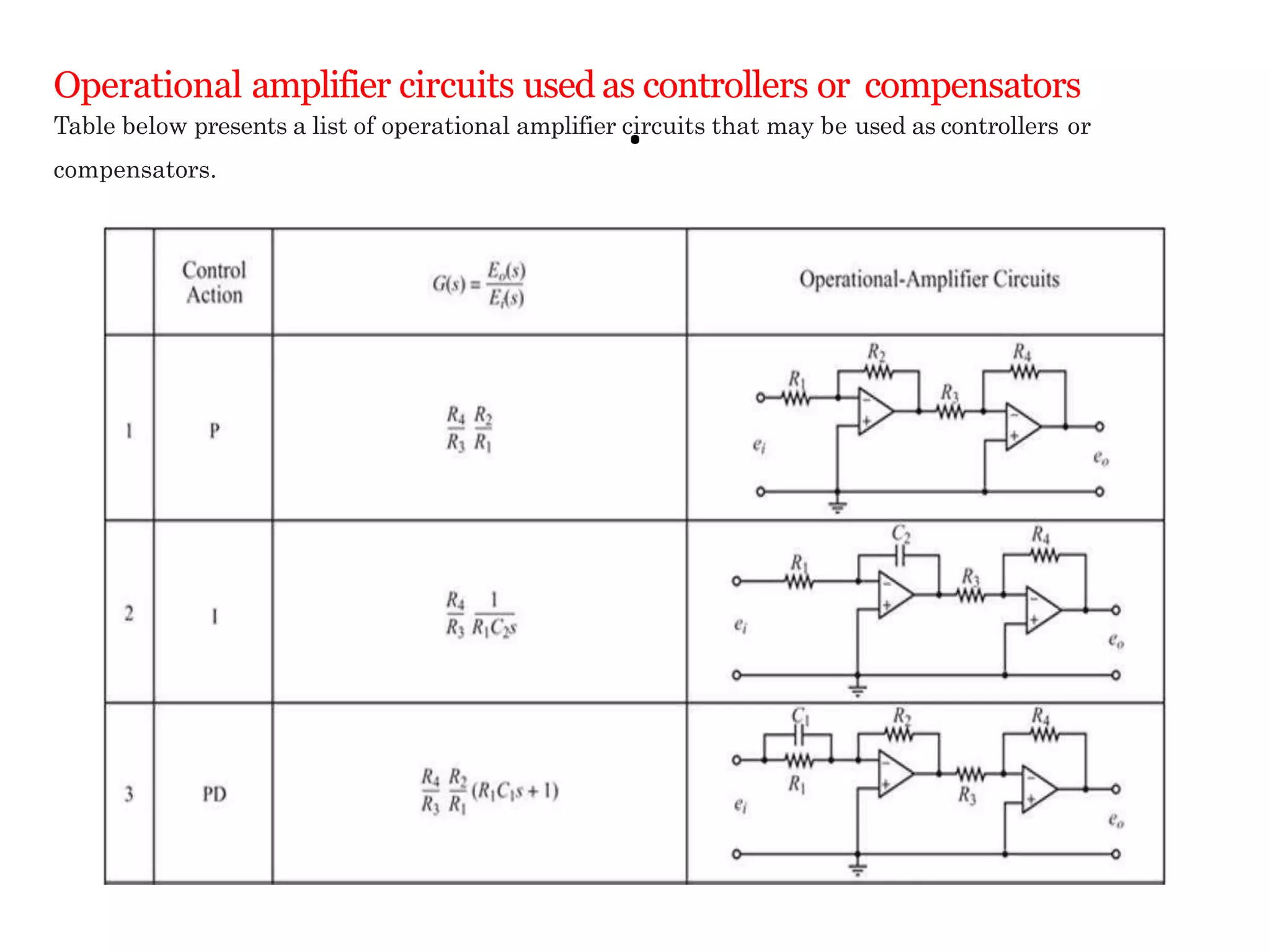modeling of system electronics, Operational Amplifier Basics Solved Examples Lead, Lag ...