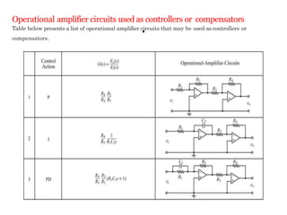 modeling of system electronics, Operational Amplifier Basics Solved Examples Lead, Lag ...