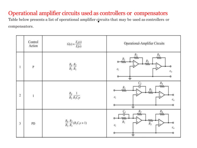 modeling of system electronics, Operational Amplifier Basics Solved Examples Lead, Lag ...