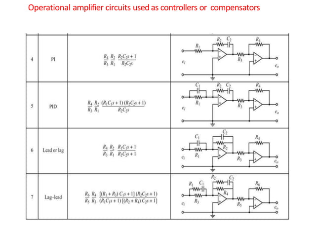 modeling of system electronics, Operational Amplifier Basics Solved Examples Lead, Lag ...