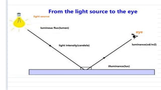 13. measure light p5 | PPT
