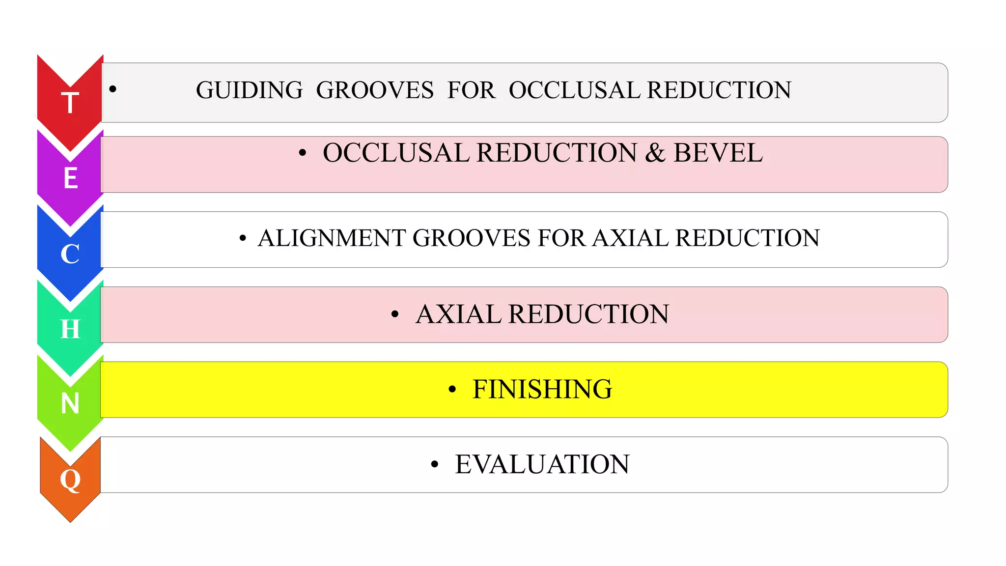 THE COMPLETE CAST PREPARATION | PPTX