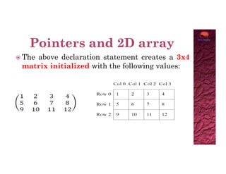13. Pointer and 2D array | PPT