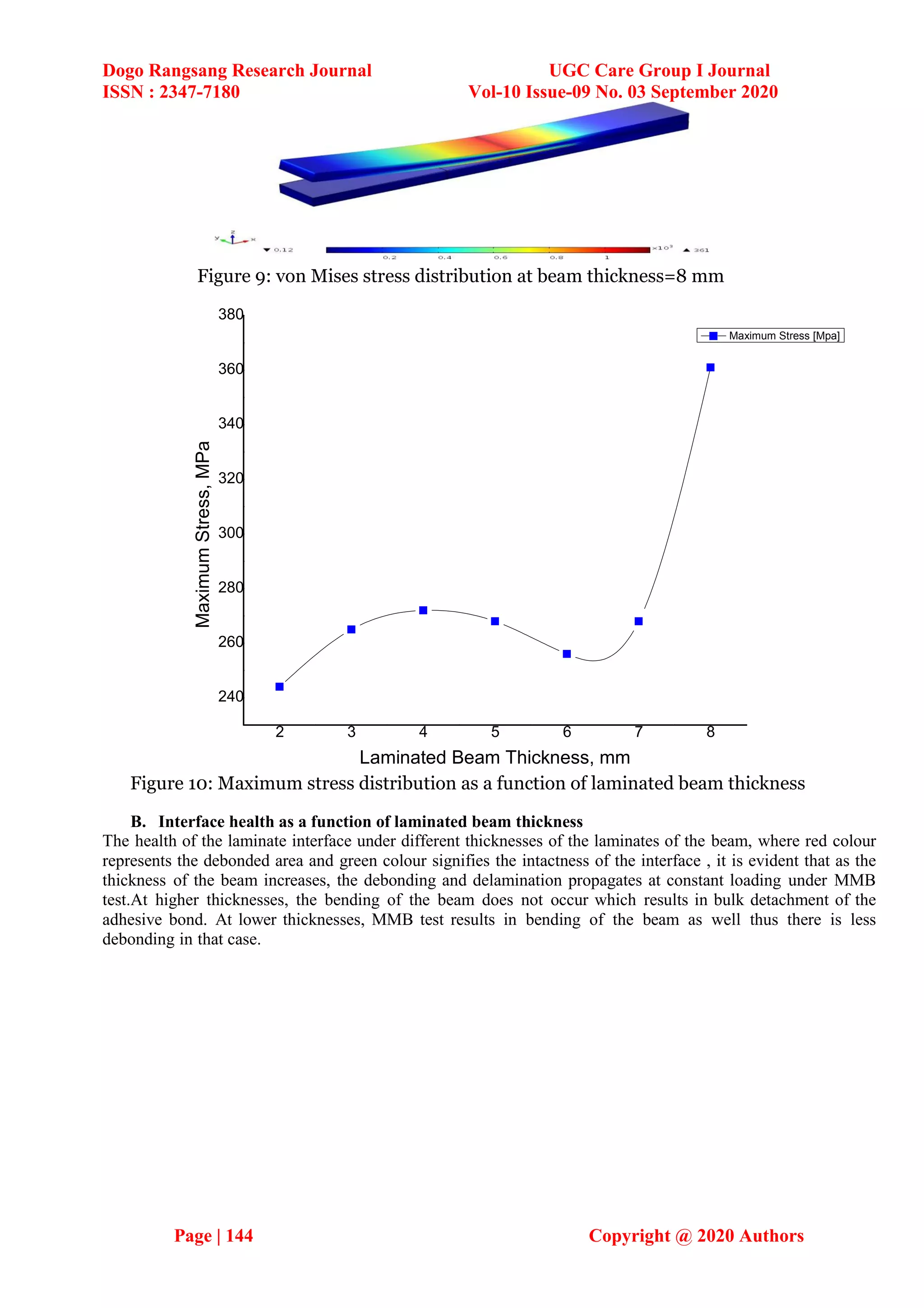 cohesive zone modeling of laminated composite beam under mixed mode | PDF