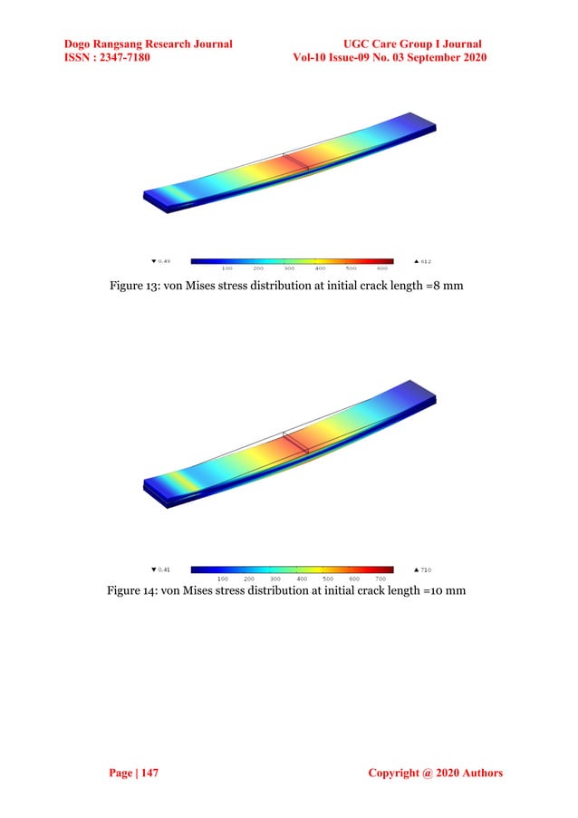 cohesive zone modeling of laminated composite beam under mixed mode | PDF
