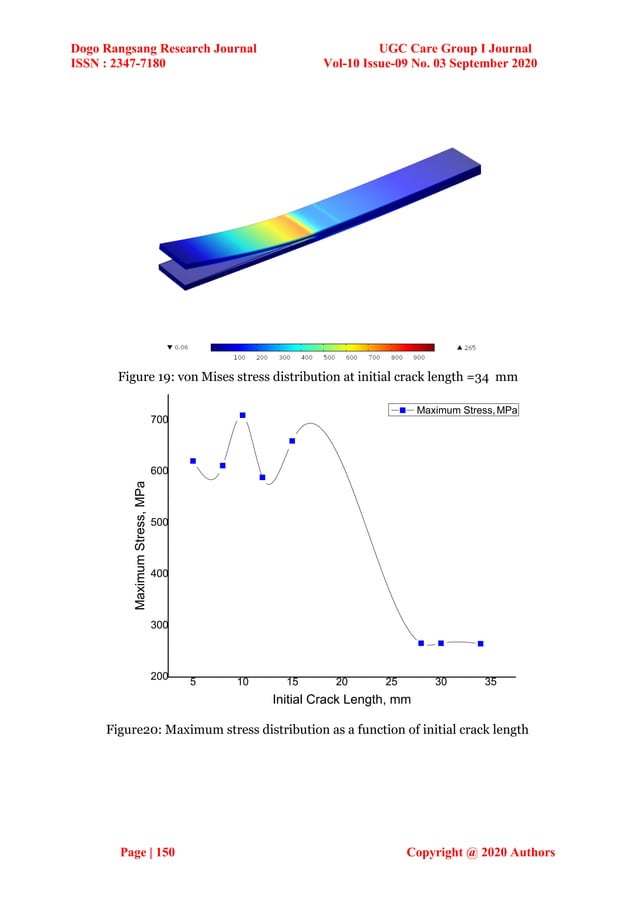 cohesive zone modeling of laminated composite beam under mixed mode | PDF