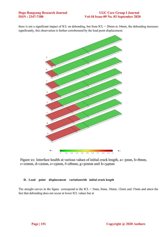 cohesive zone modeling of laminated composite beam under mixed mode | PDF