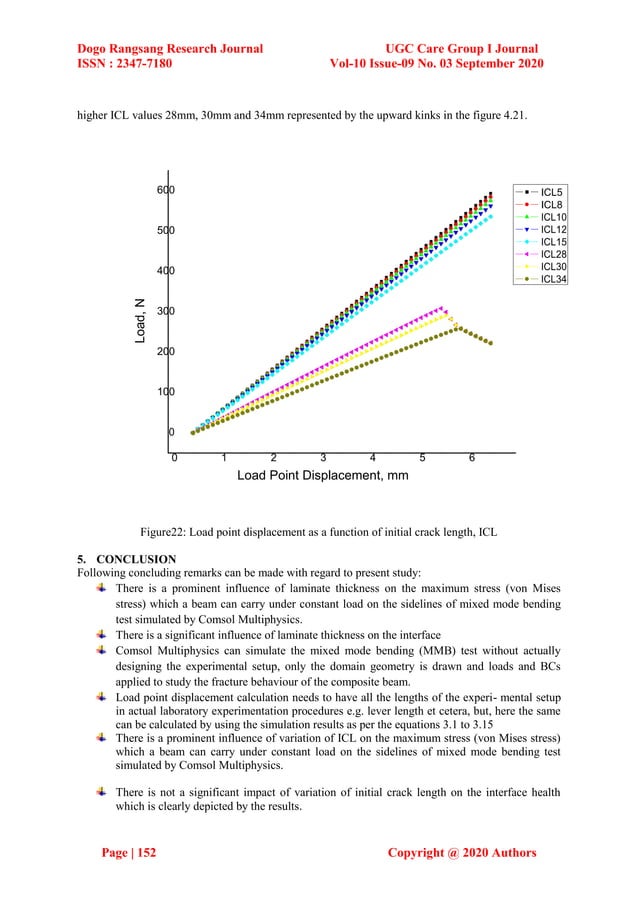cohesive zone modeling of laminated composite beam under mixed mode | PDF