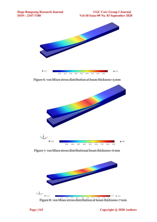 cohesive zone modeling of laminated composite beam under mixed mode | PDF
