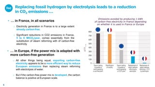 Hydrogen and power system | PPT