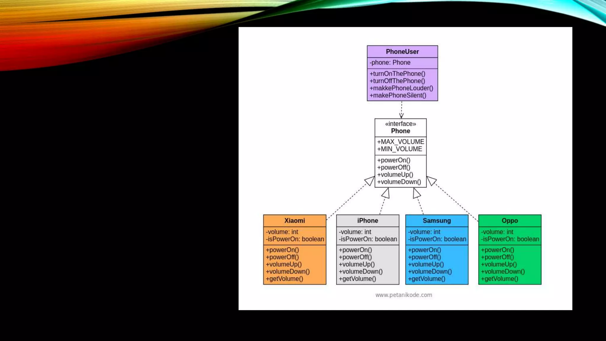 13. memahami interface di java (dan contohnya) | PPT