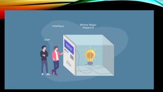 13. memahami interface di java (dan contohnya) | PPT
