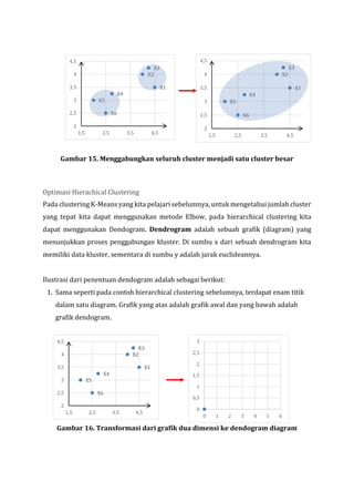 13. modul ta dts2021 clustering | PDF