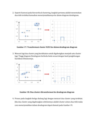 13. modul ta dts2021 clustering | PDF