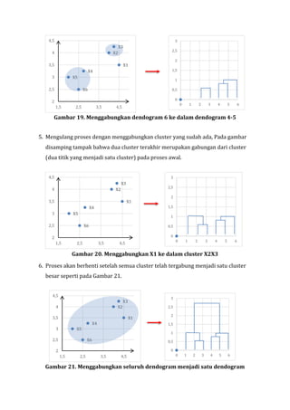 13. modul ta dts2021 clustering | PDF