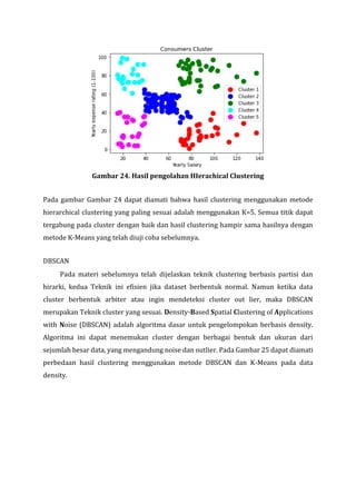 13. modul ta dts2021 clustering | PDF
