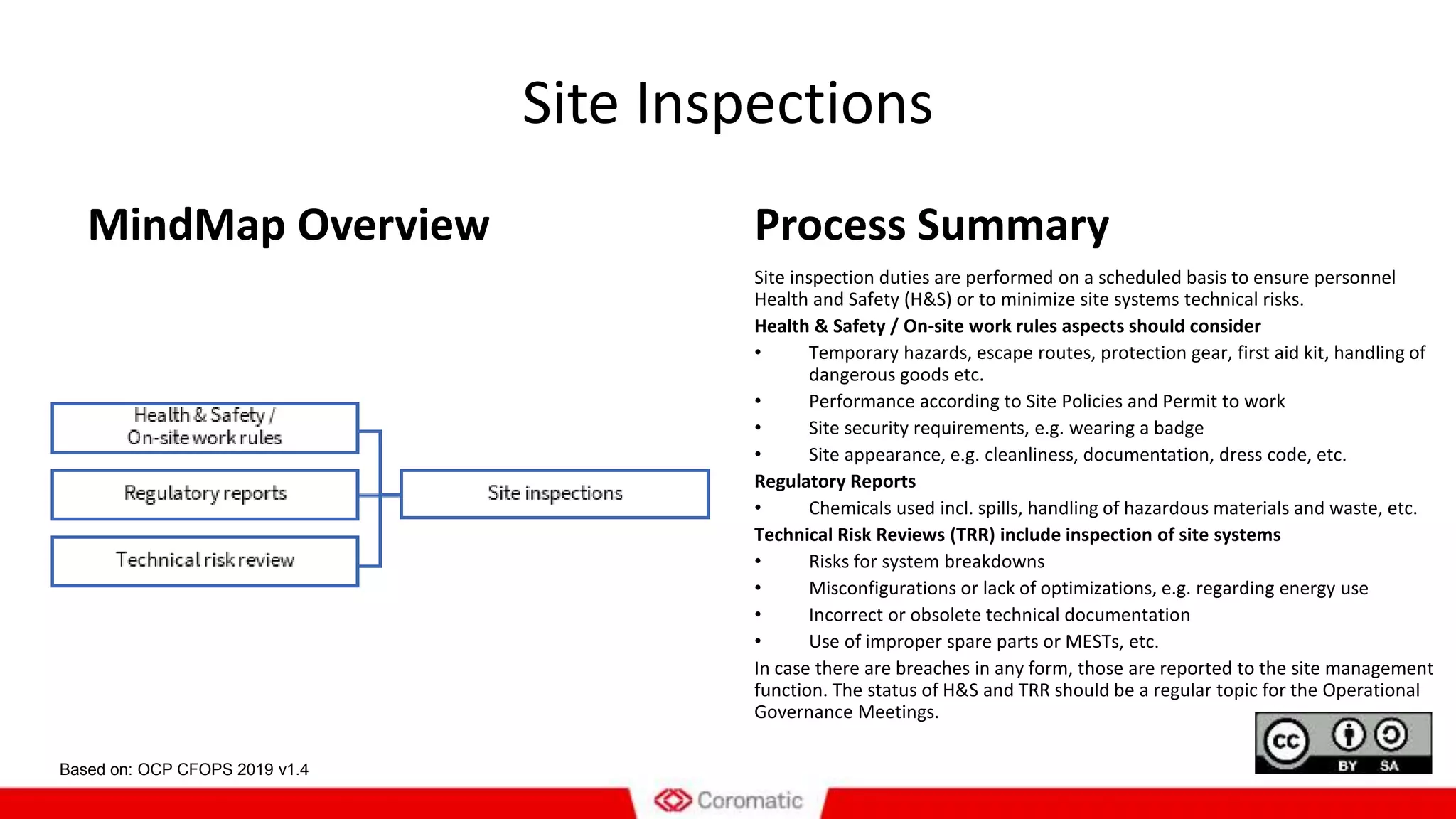 13. Process: ocp cfops site inspections | PPTX