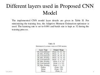 Tomato disease detection using deep learning convolutional neural ...