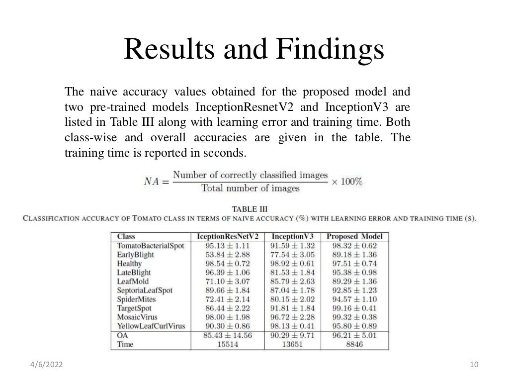 Tomato Disease Detection Using Deep Learning Convolutional Neural