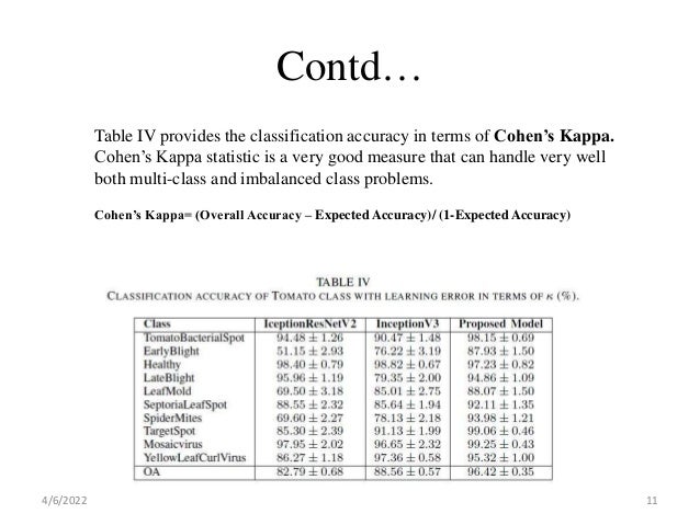 Tomato Disease Detection Using Deep Learning Convolutional Neural