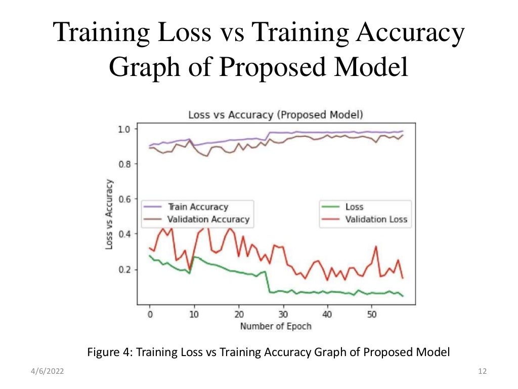 Tomato Disease Detection Using Deep Learning Convolutional Neural
