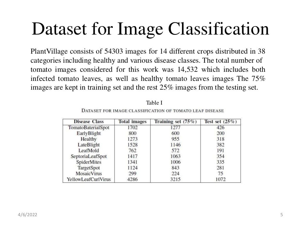 Tomato Disease Detection Using Deep Learning Convolutional Neural