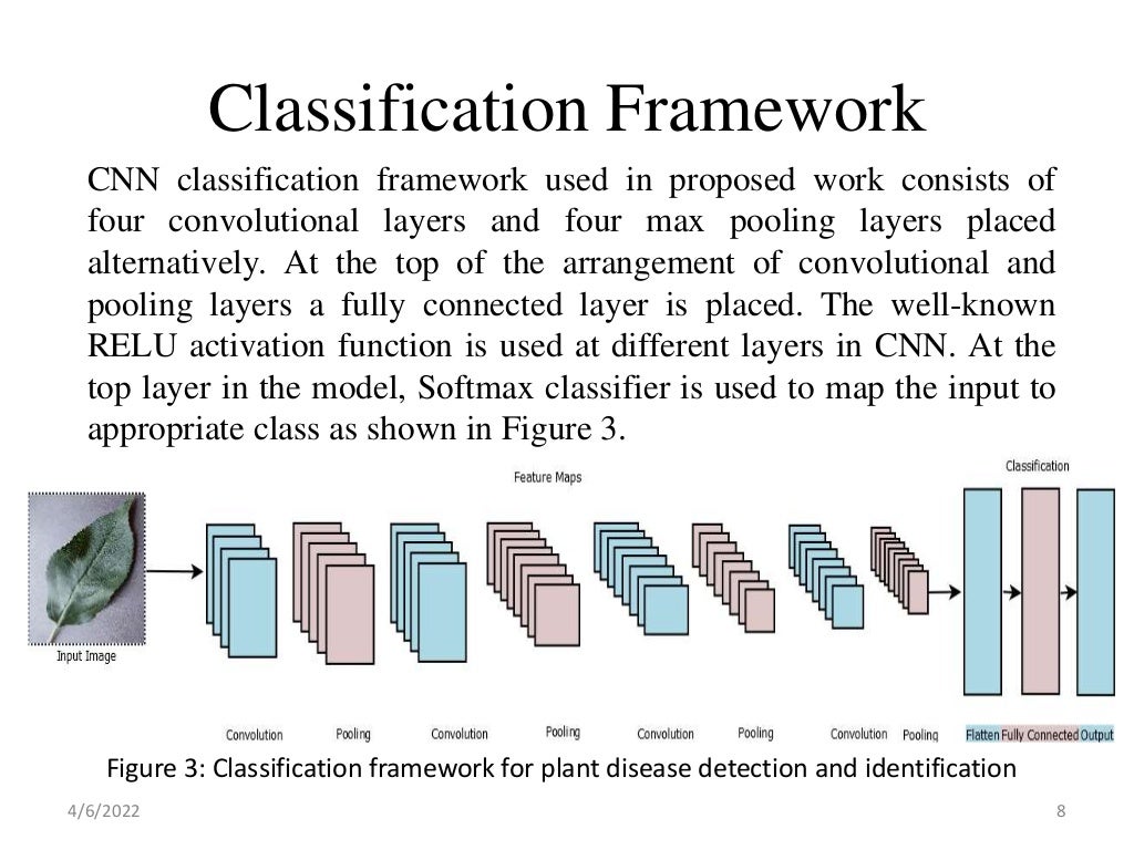 Tomato disease detection using deep learning convolutional neural ...