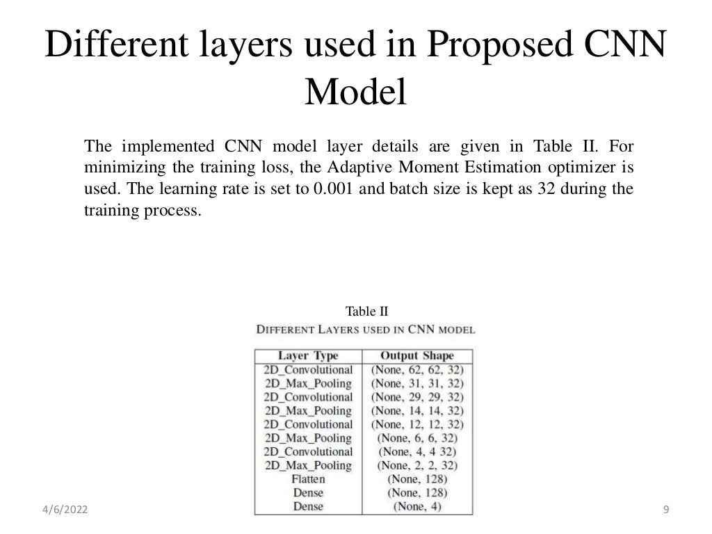 Tomato Disease Detection Using Deep Learning Convolutional Neural