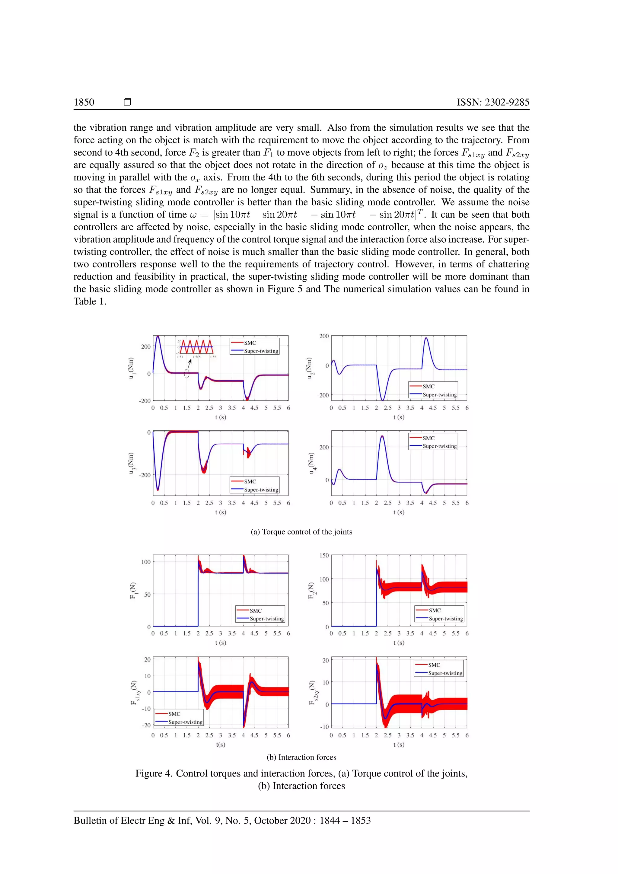 Super Twisting Sliding Mode Based Nonlinear Control For Planar Dual Arm Robots Pdf