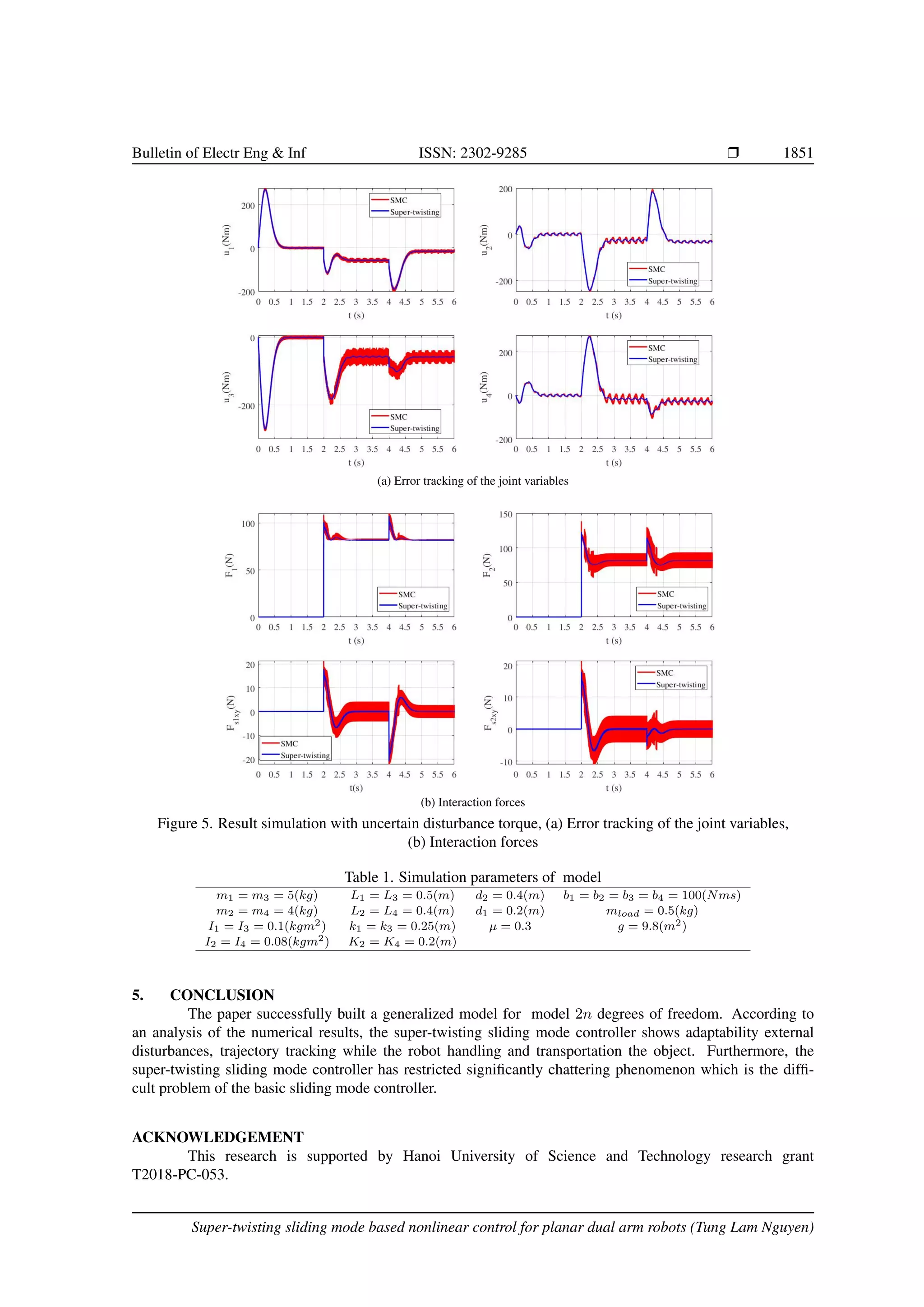 Super-twisting sliding mode based nonlinear control for planar dual arm robots | PDF