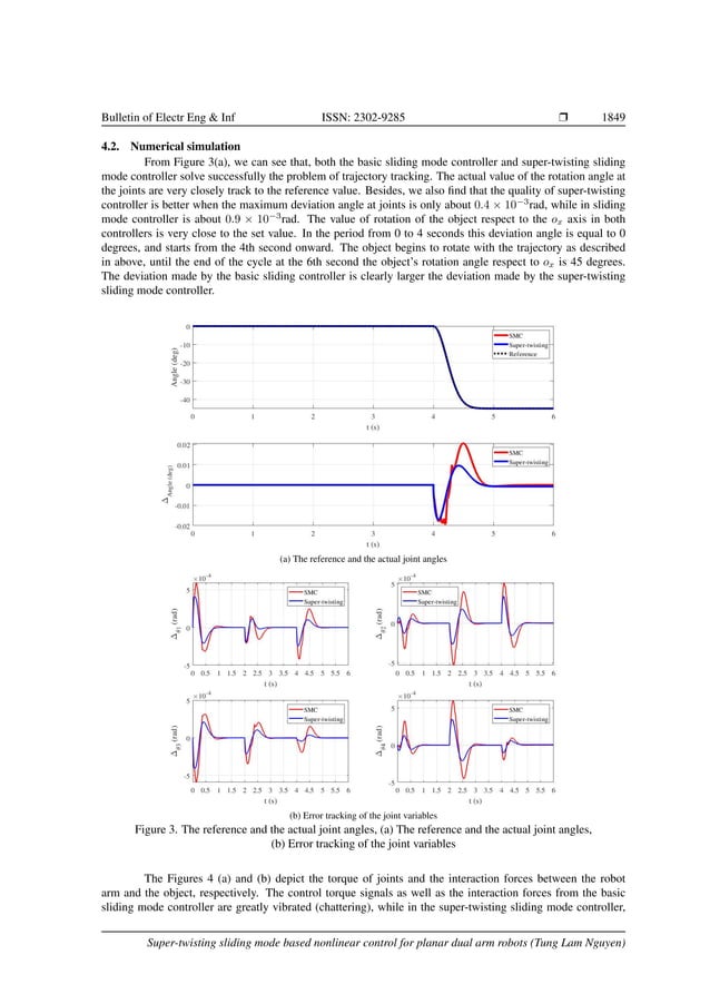 Super-twisting sliding mode based nonlinear control for planar dual arm robots | PDF
