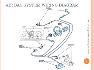 Working of safety airbags and their manufacturing | PPT