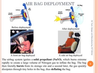 Working of safety airbags and their manufacturing | PPT