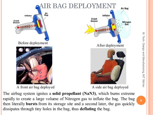 Working of safety airbags and their manufacturing