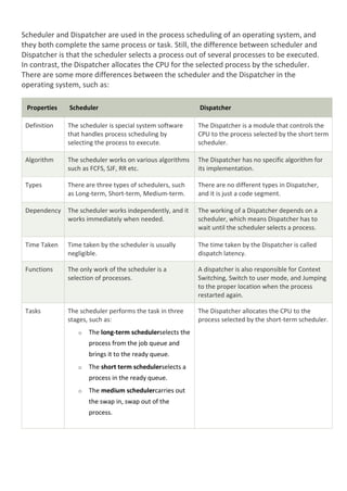 CSI-503 - 13. Scheduler and Dispatcher | PDF | Operating Systems | Computer Software and ...