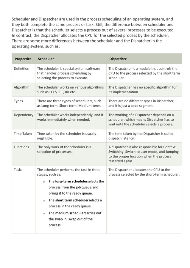 CSI-503 - 13. Scheduler and Dispatcher | PDF